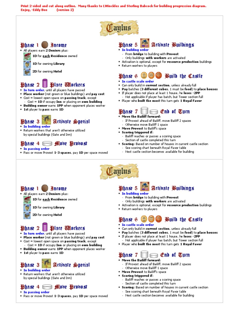 Board Game Turn Phases Guide | PDF