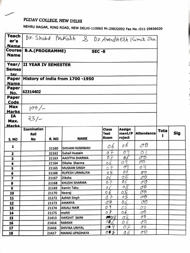 History of India Sec B | PDF