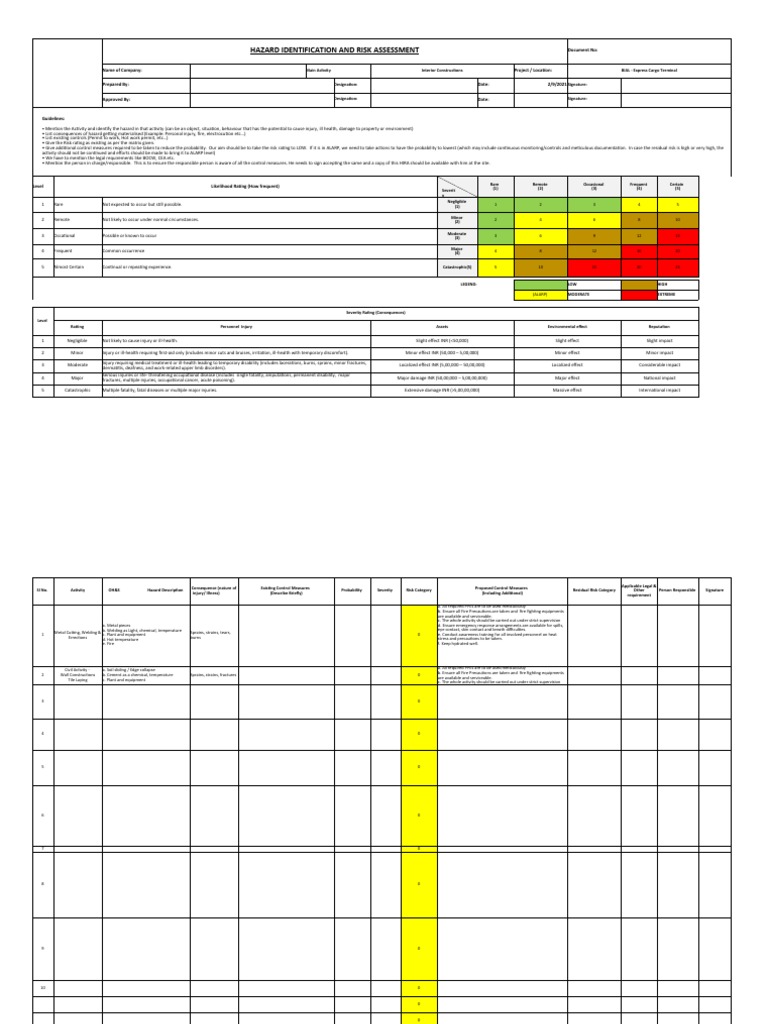 2 HIRA Riskassessment Format | PDF