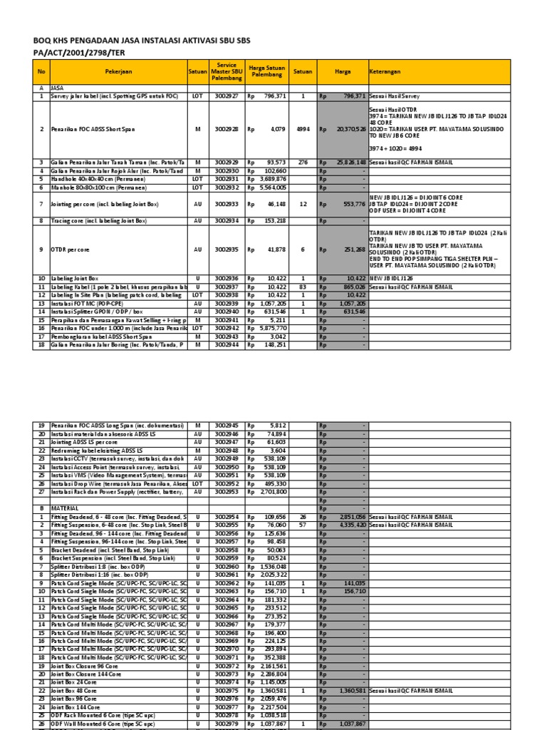 Boq Final Pa Act 2001 2798 Ter | PDF