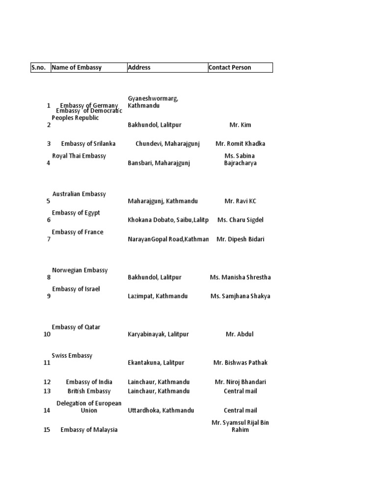 Embassies and Contacts in Nepal | PDF