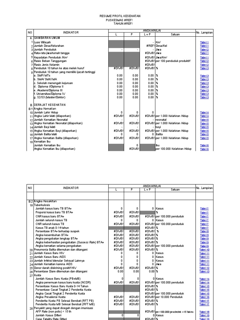 Format Tabel Profil Puskesmas | PDF