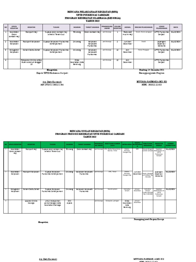 RPK Kesorga 2022 | PDF