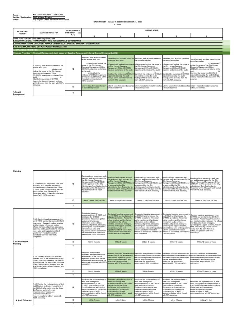 Opcr 2022 Rated | PDF