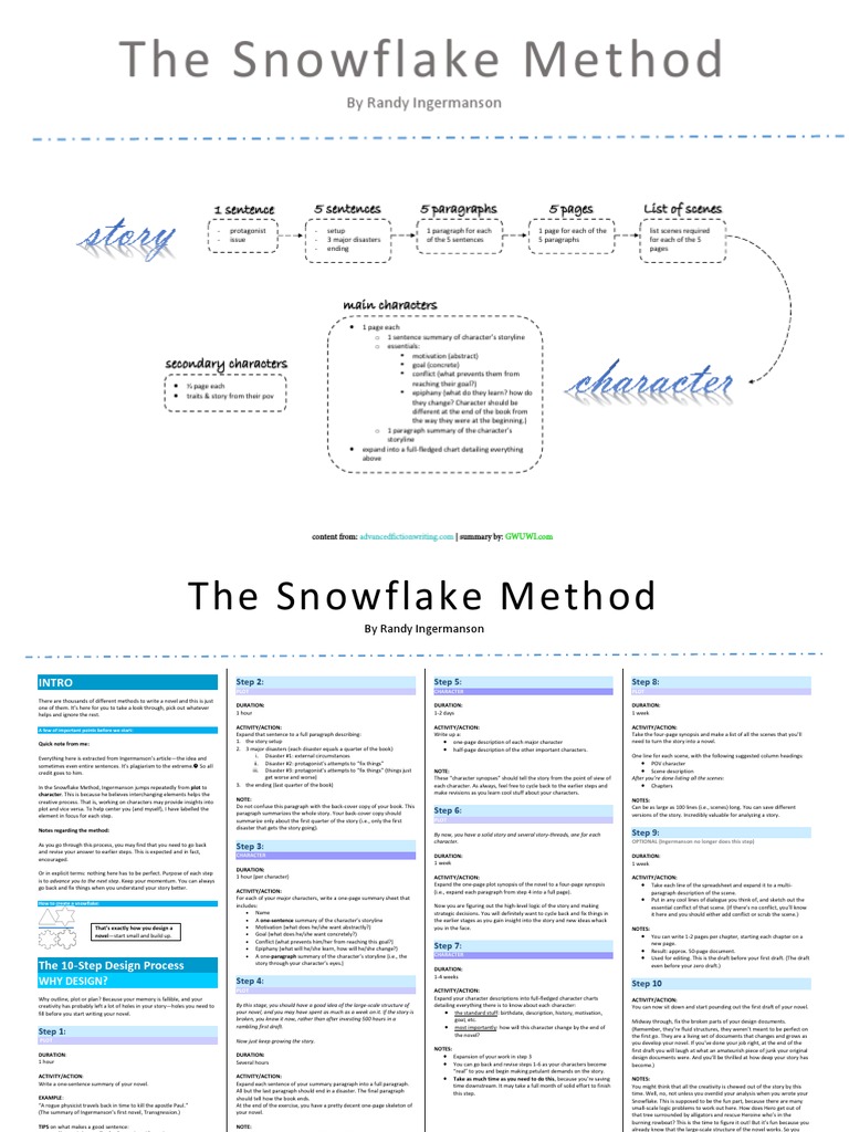 Snowflake Method Summaries3 1 | PDF