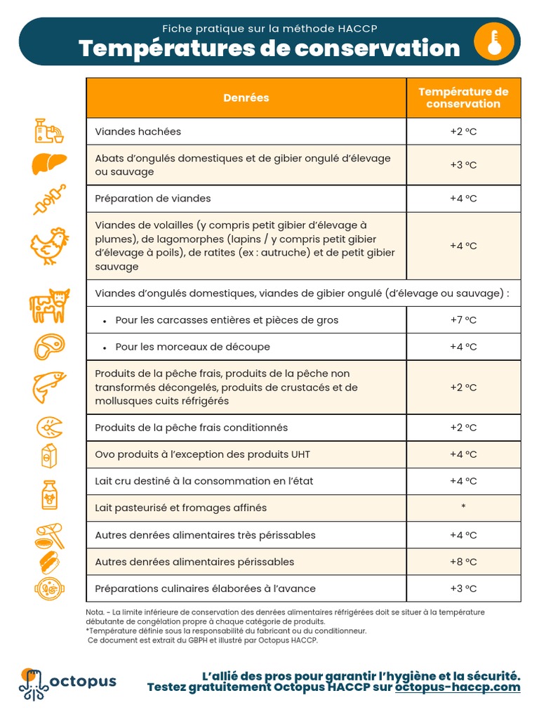 Fiche Pratique HACCP - Températures de Conservation | PDF | Viande | Nourritures