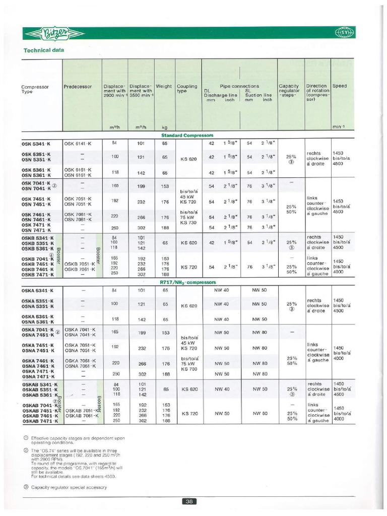 515 | PDF