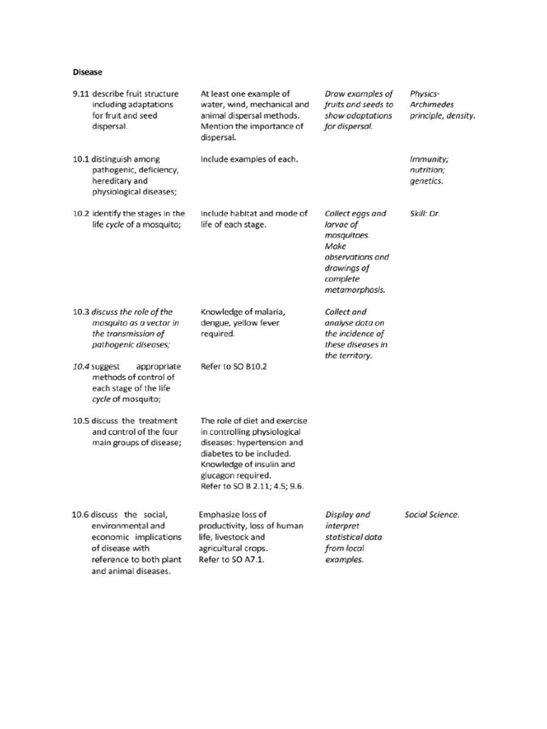 CSEC BIOLOGY SYLLABUS OBJECTIVES - Section B - Diseases | PDF