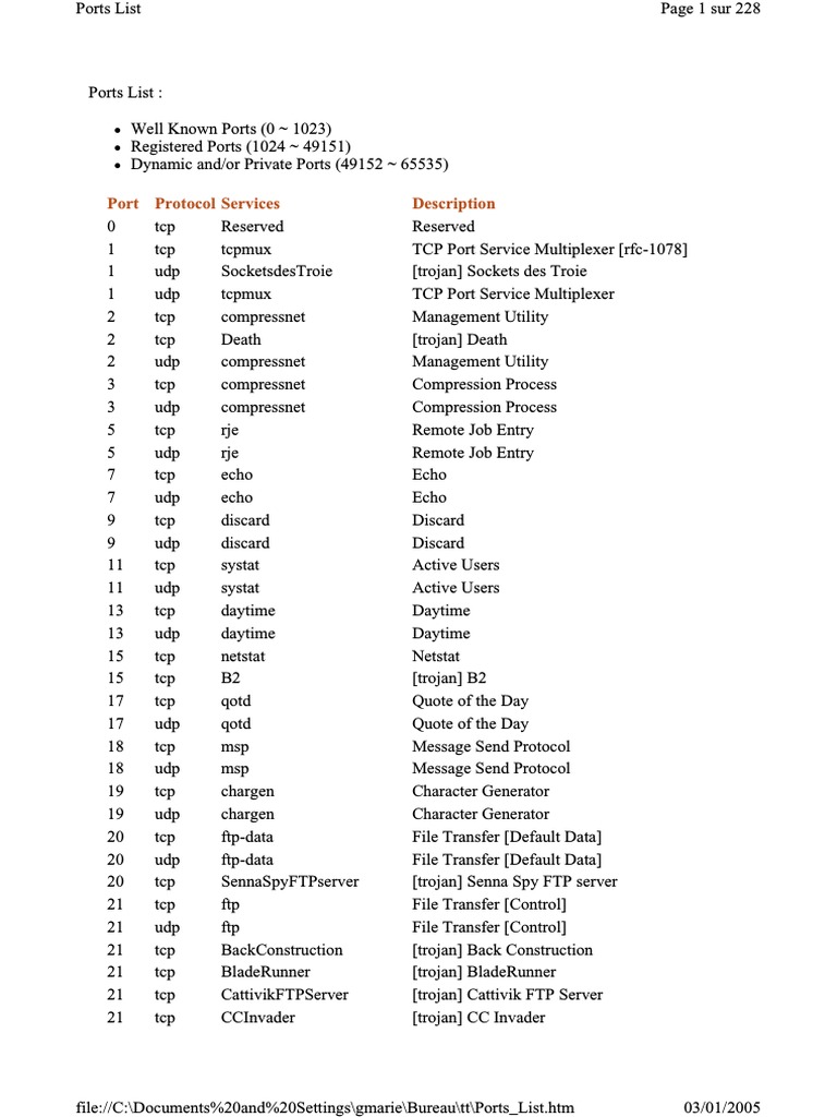 Liste Des Ports | PDF | Port (Computer Networking) | Internet Protocol Suite