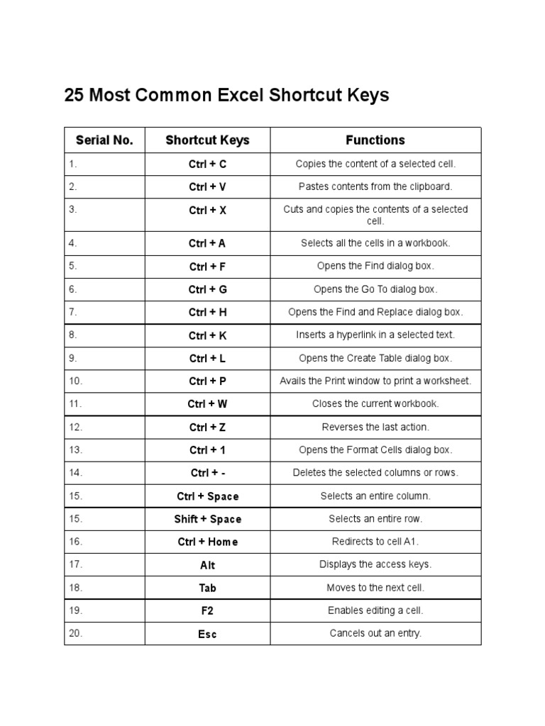 25-common-excel-shortcut-keys-pdf-pdf