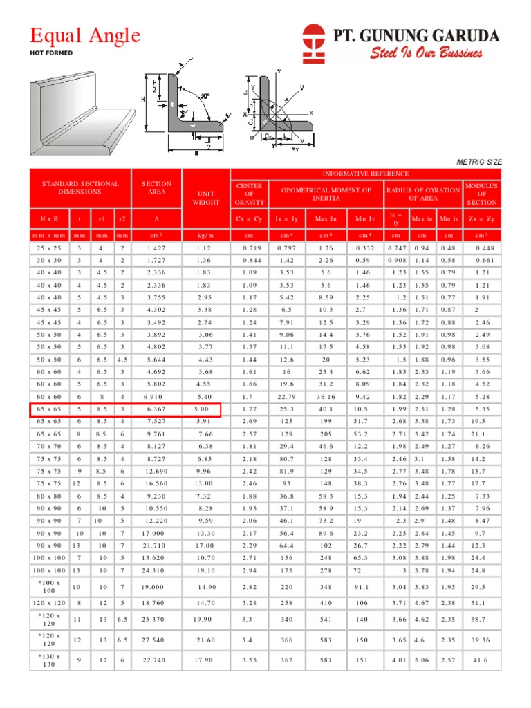 Profil Gunung Garuda | PDF