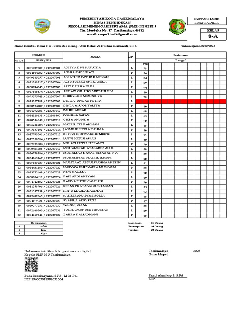Nilai Lhbs PPKN 8 A-K | PDF