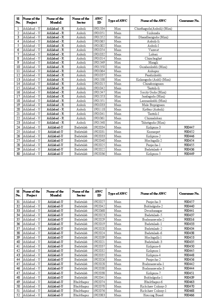Gas Connections List - XLSX - Sheet1 | PDF