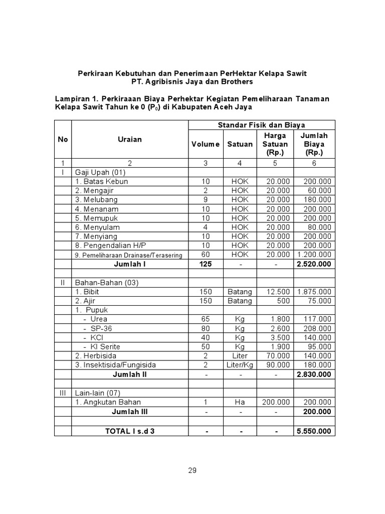 Tabel Analisa Perkebunan Kelapa Sawit Aceh Jaya | PDF
