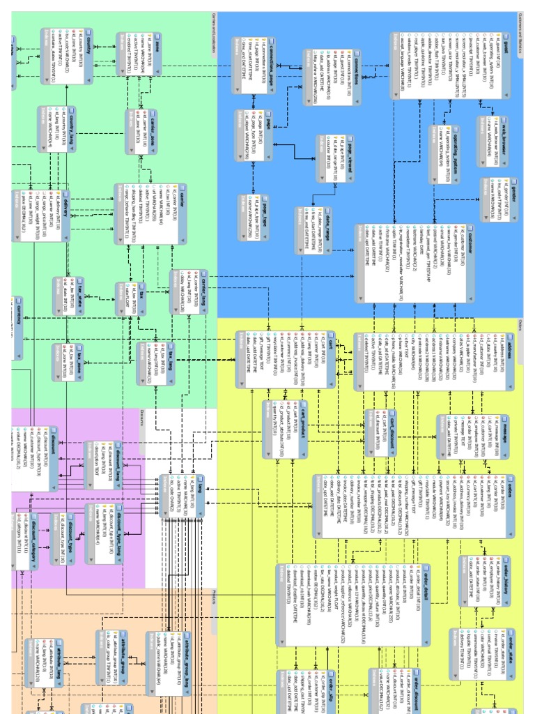 Prestashop Database | PDF | Computer Data | World Wide Web
