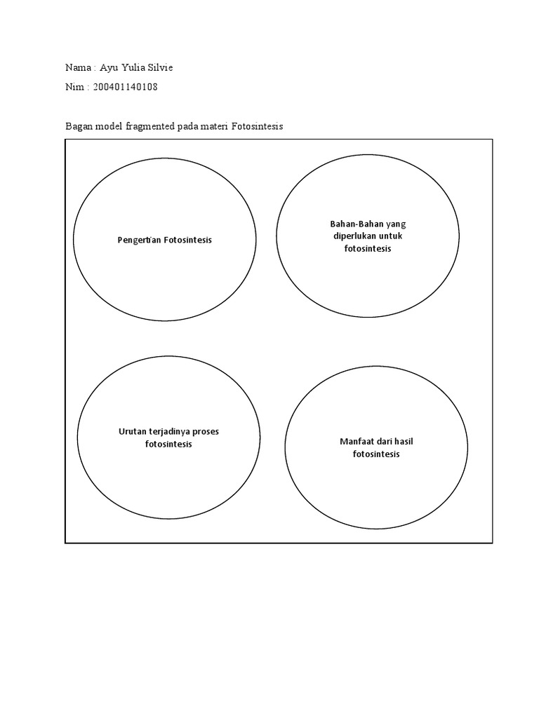 Ayu Yulia Silvie (108) Bagan Fragmented | PDF