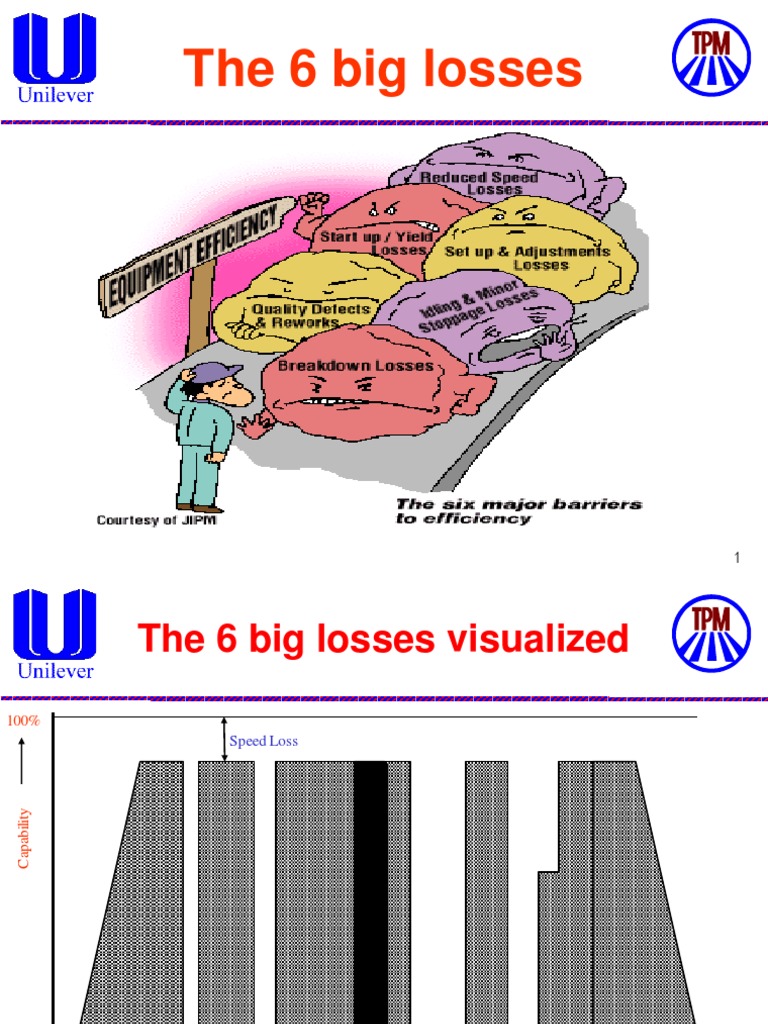 The 6 Big Losses | PDF