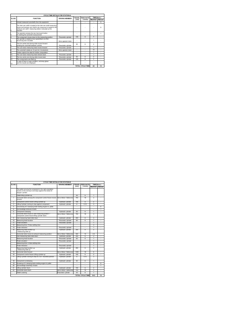 Cycle Time Reference | PDF