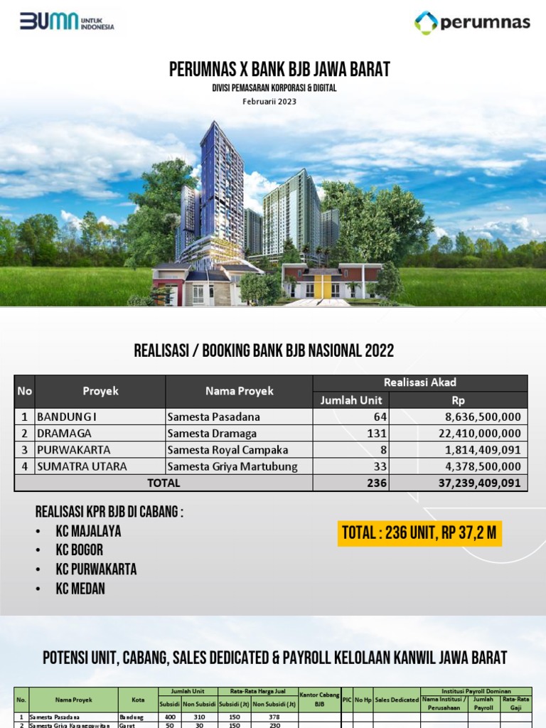Realisasi KPR BJB 2022 di Jawa Barat | PDF
