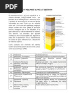 Suelos Fluvisoles: Importancia y Uso | PDF | Suelo | Riego