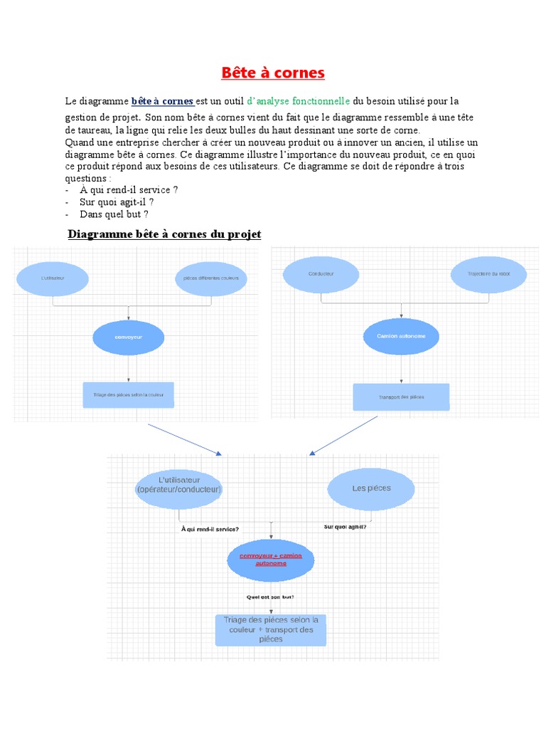 Bête à Corne | PDF