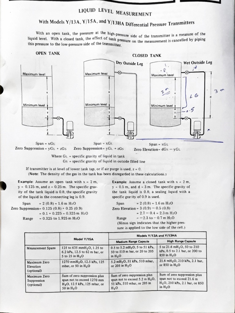 Level Transmitter | PDF