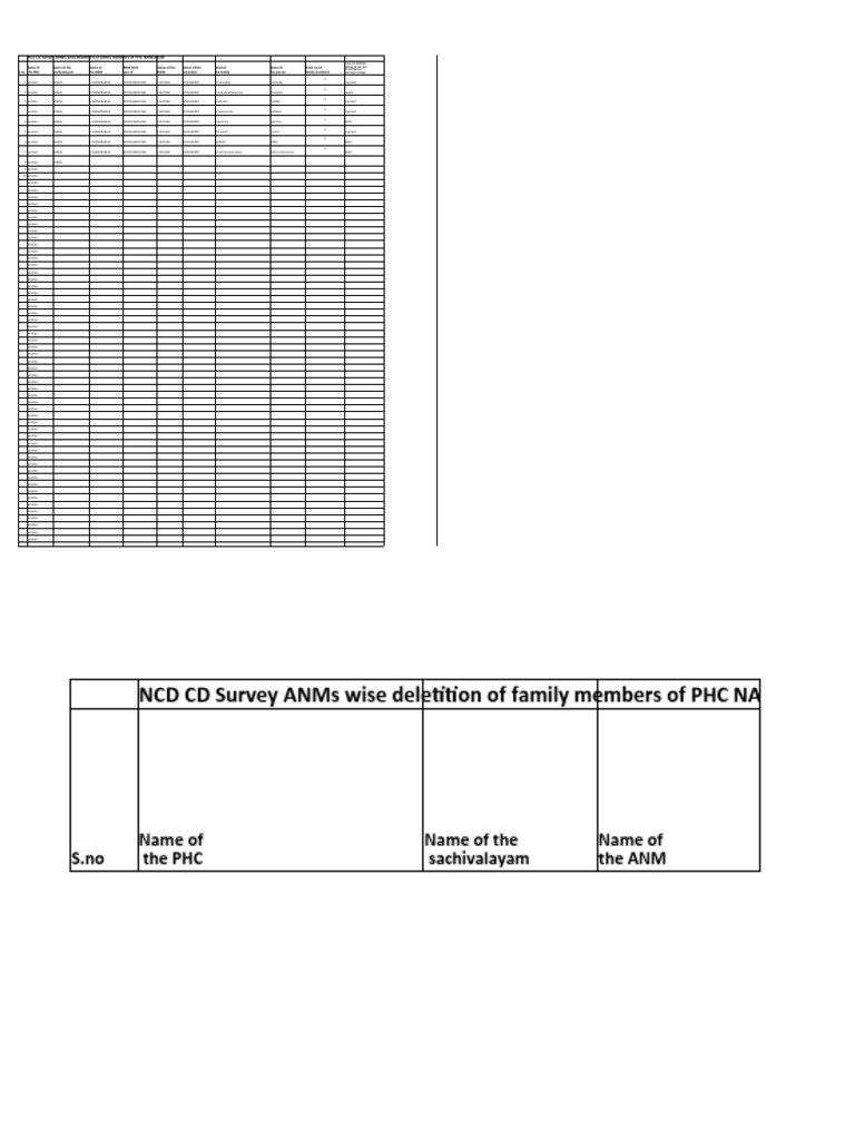 NCDCD Gopal Reddy | PDF
