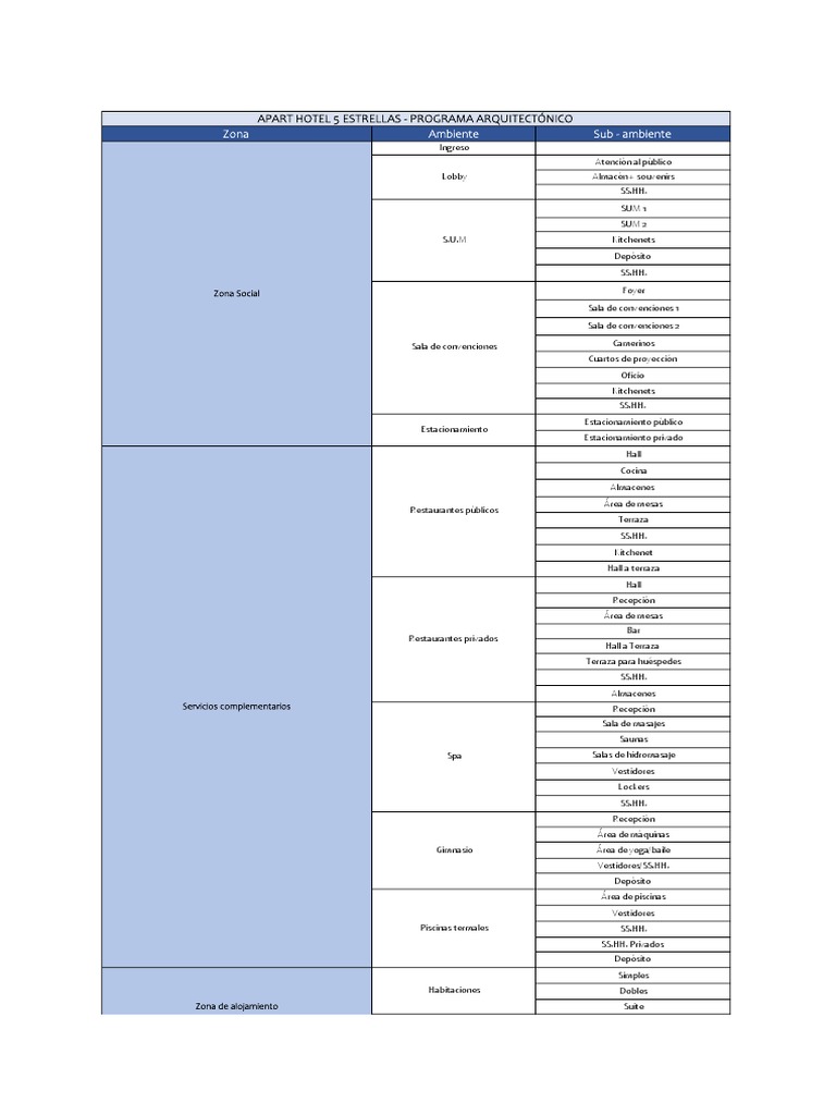 Programa Arquitectónico Apart Hotel | PDF