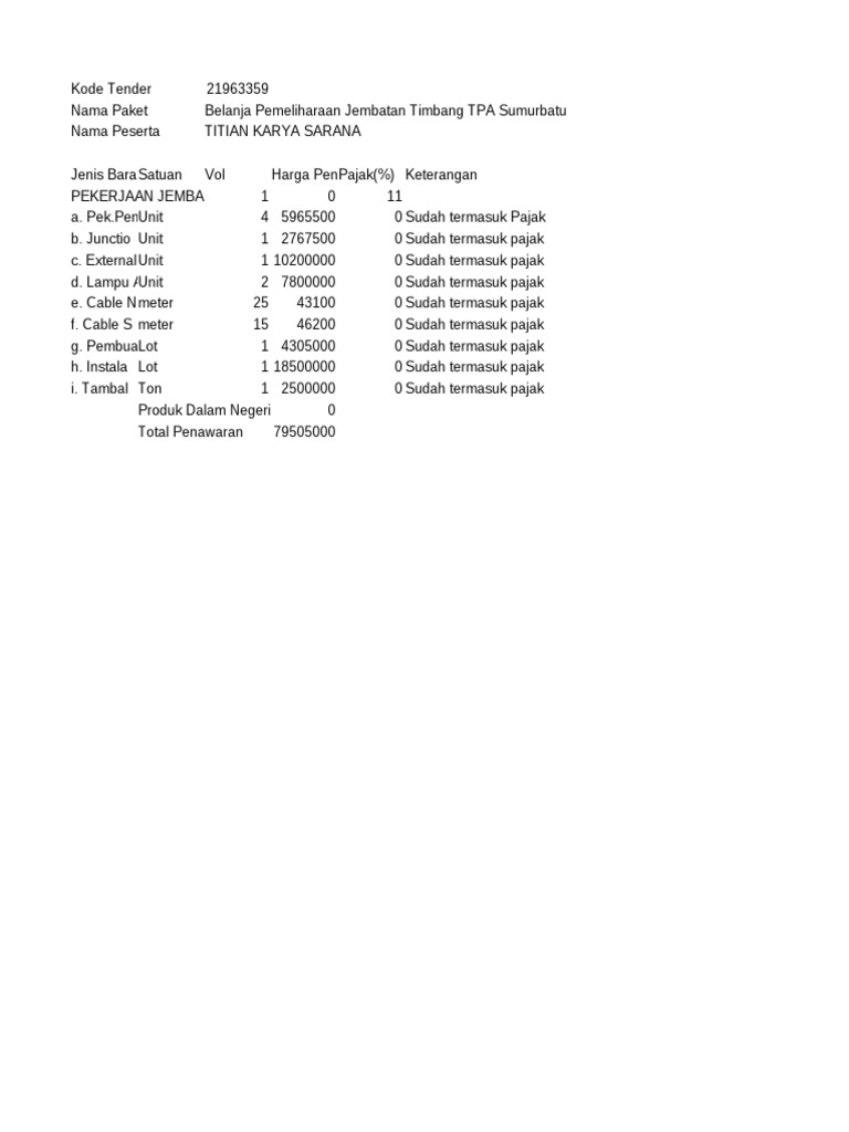 Penawaran-Titian Karya Sarana | PDF | Pengelolaan Keuangan & Uang | Griya & Taman