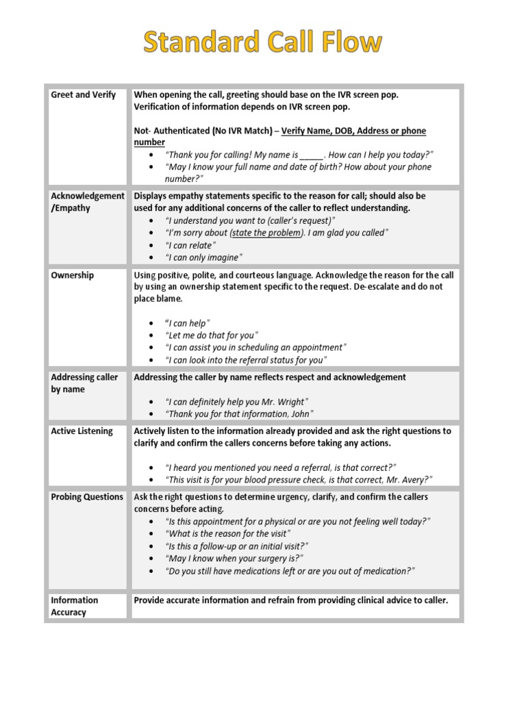 Call Center Role Play Guide | PDF | Interactive Voice Response