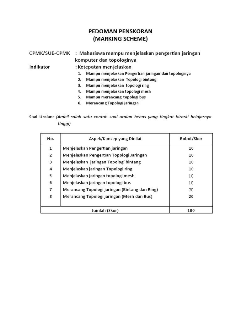 FORMAT PEDOMAN PENSKORAN Pekerti | PDF | Komputer