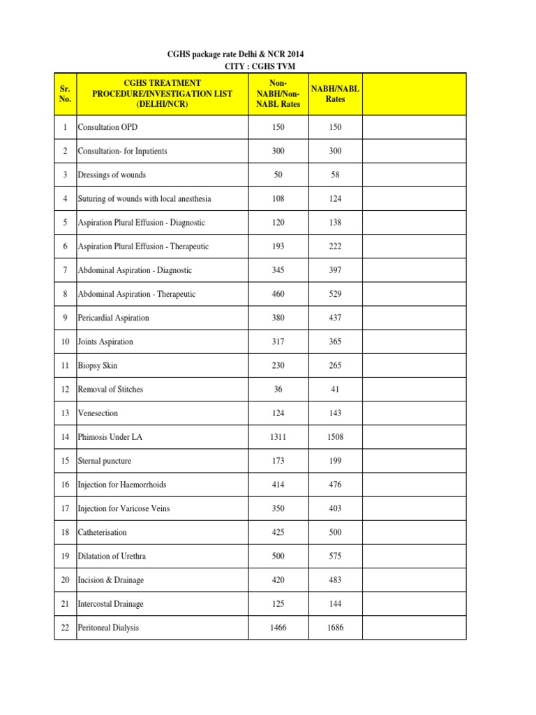 CGHS Rates - Trivandrum | PDF | Percutaneous Coronary Intervention ...