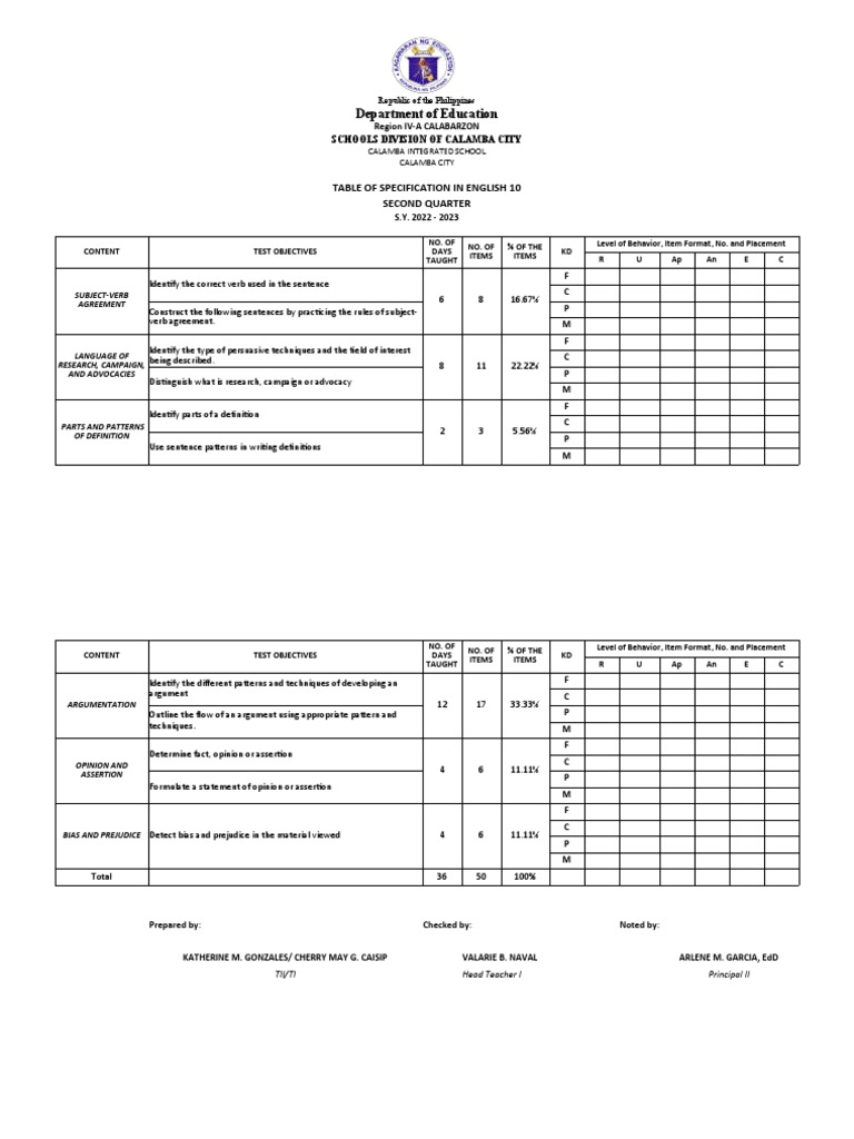 English 10 Tos Second Q | PDF | Knowledge | Procedural Knowledge