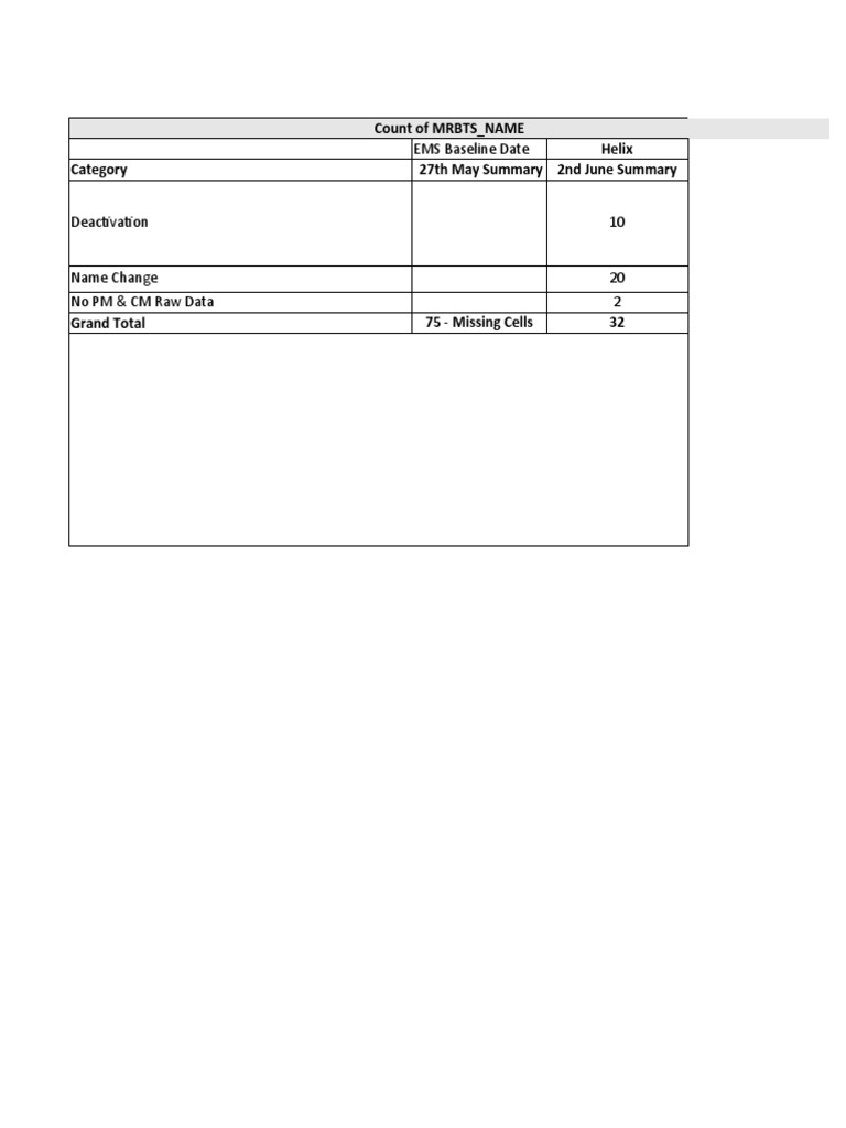Nokia MRBTS Baseline Summary | PDF | Computing | Computer File Formats