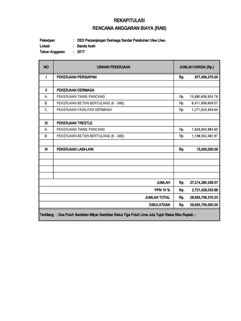 RAB Bendung | PDF