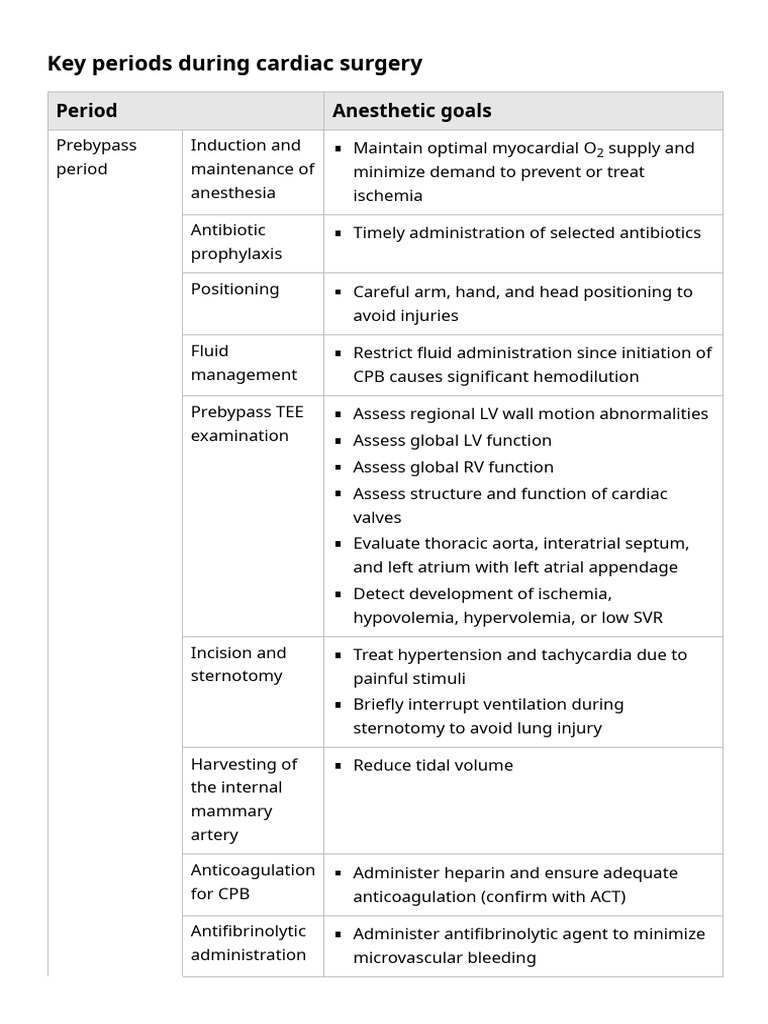 UpToDate Key Periods During Cardiac Surgery | PDF | Heart | Blood Vessel