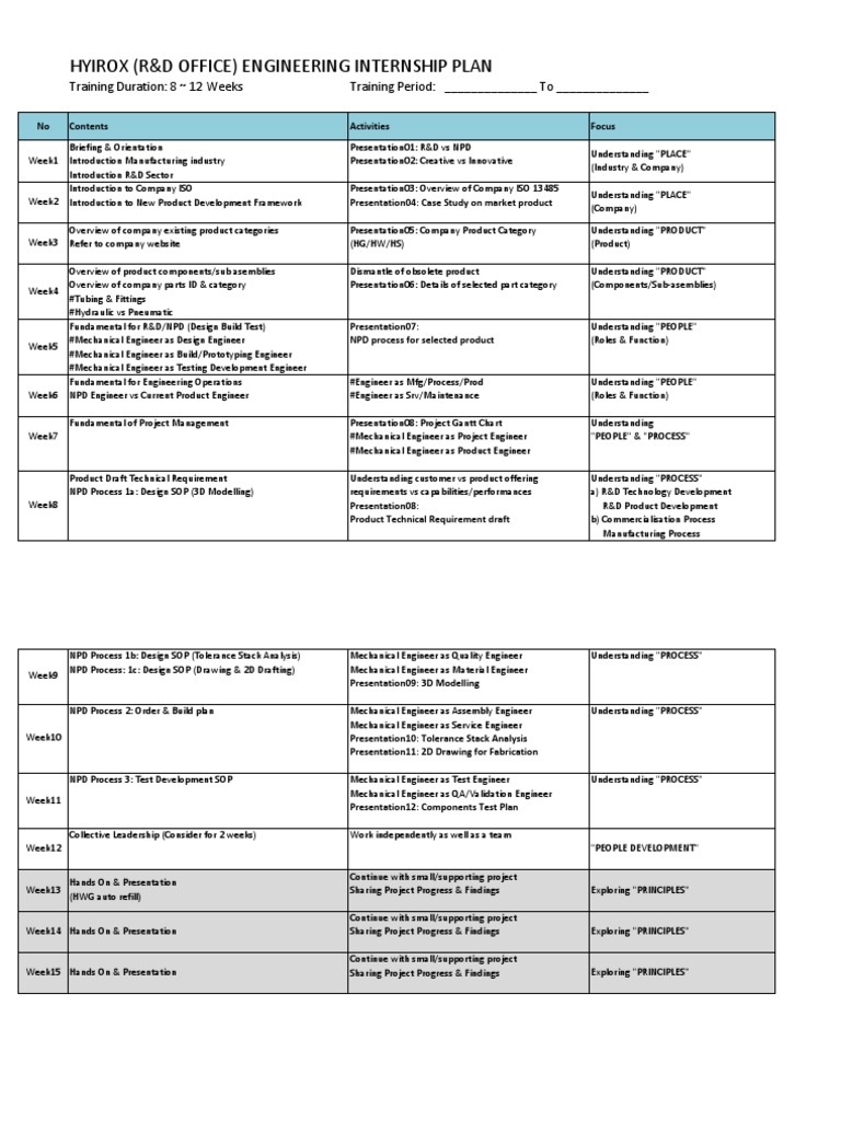 Internship Plan 2023 | PDF | Mechanical Engineering | Engineer