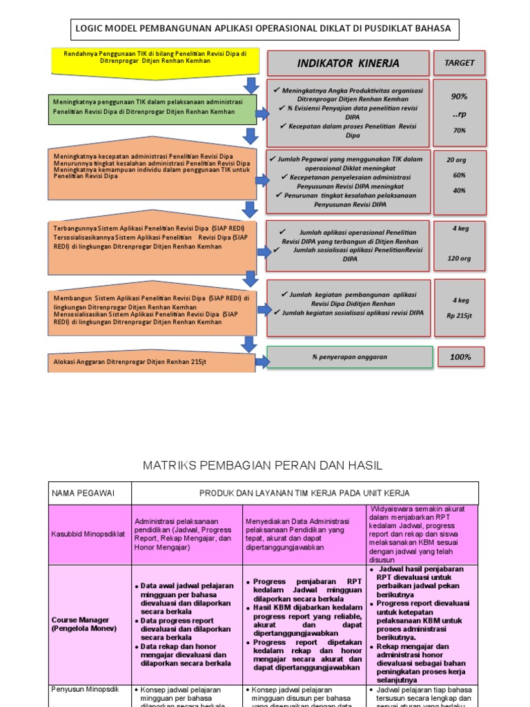 Matriks Pembagian Peran Dan Hasil Ujian | PDF