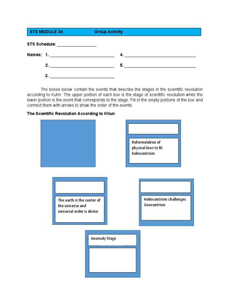 Sts Module 3a Activity | PDF