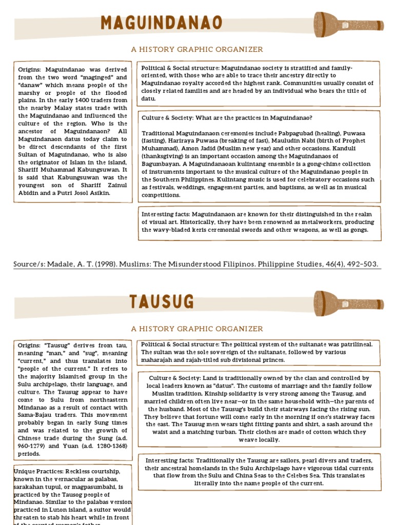 History Presentations Maguindanao, Tausug and Maranao | PDF | Southeast Asia | Philippines