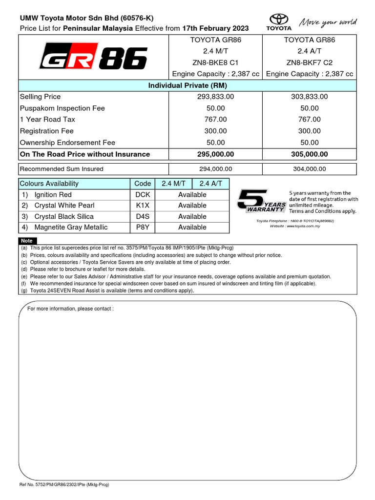 1.0 PM (IPte) GR86 Price List | PDF