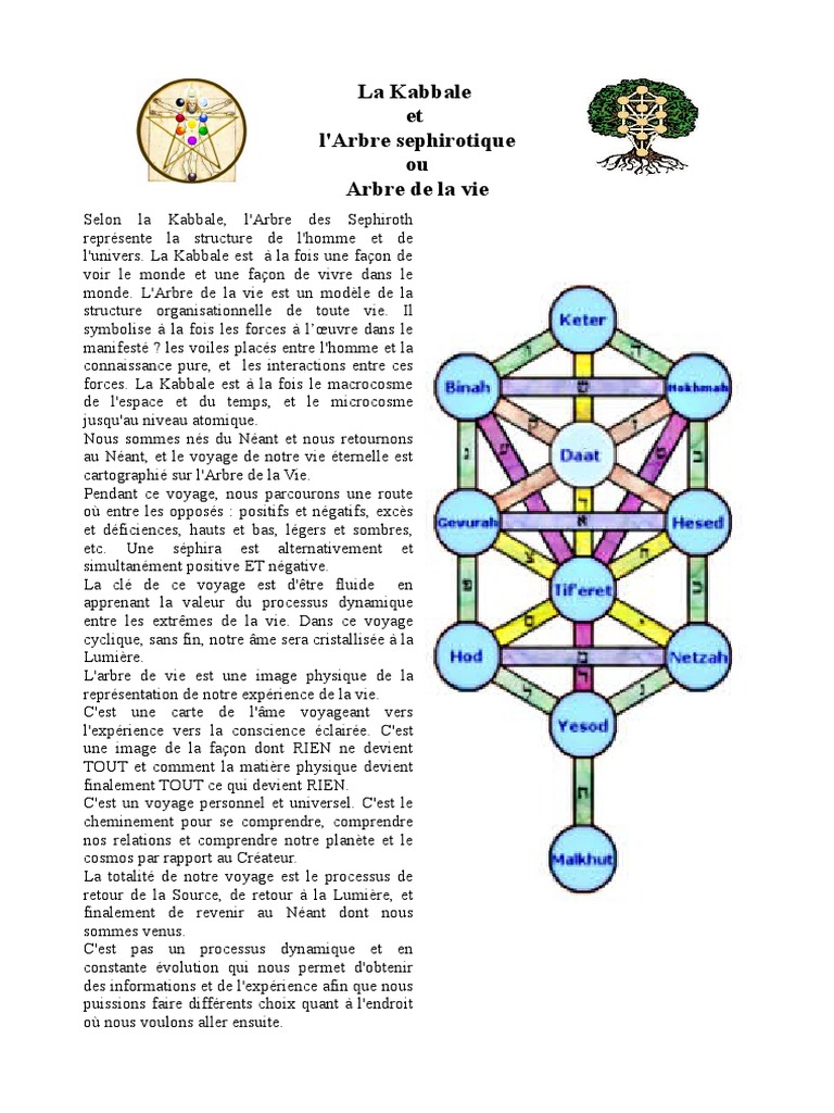 Kabbale Arbre de Vie | PDF | Dieu