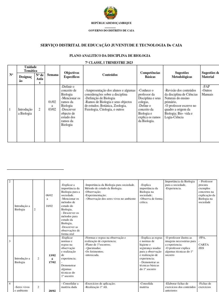 Plano Analítico de Biologia 7 Classe - 2023 | PDF | Biologia | Microscópio