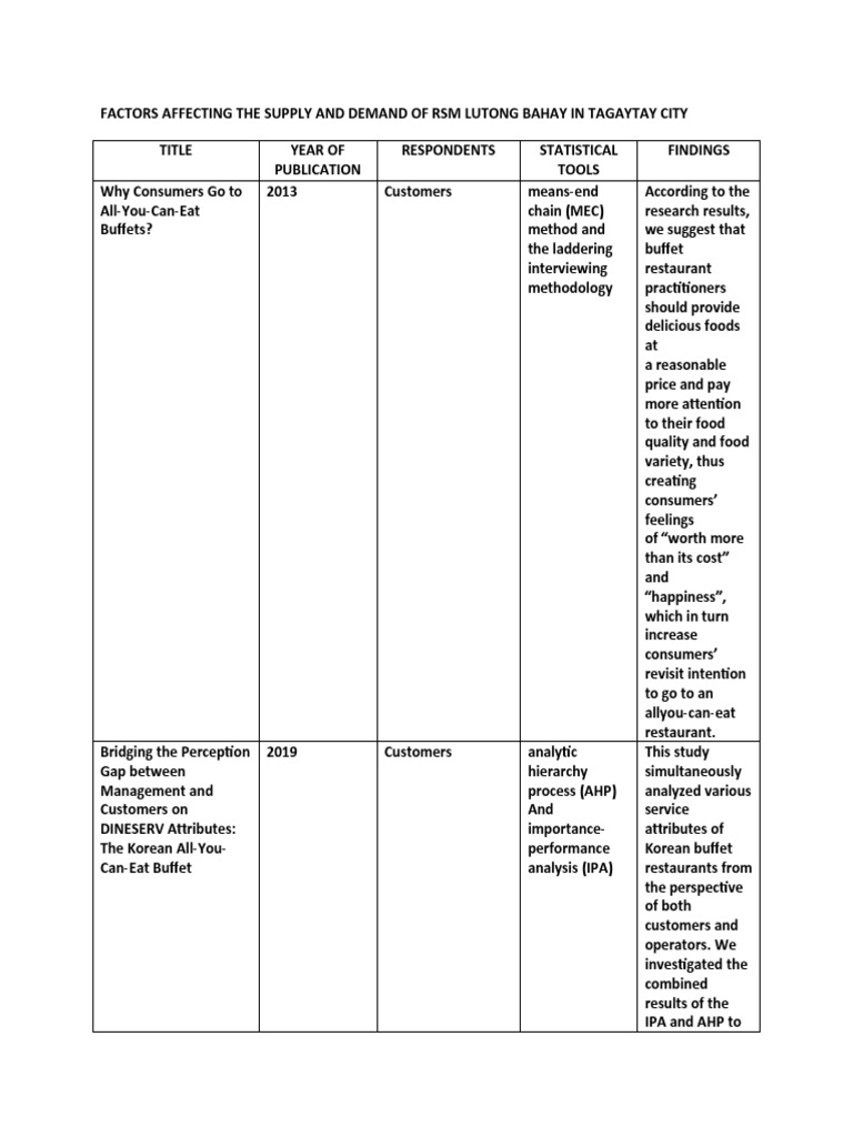 Tablefood Buffet Pdf Restaurants Buffet