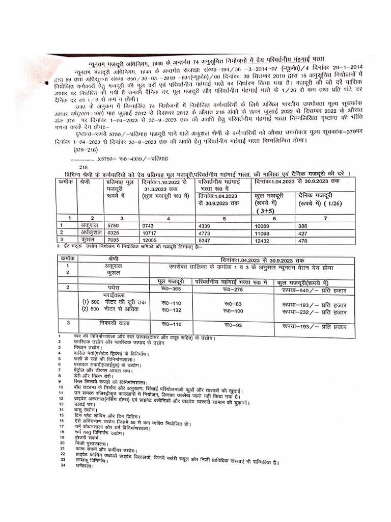 The Uttar Pradesh Minimum Wages Notification April 2023 | PDF