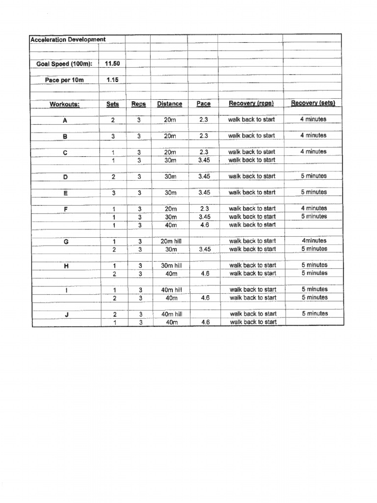 Running Workouts | PDF