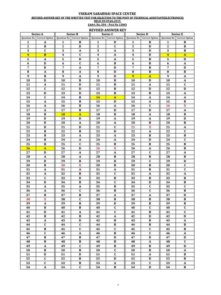 1384 Ta Electronics Revised | PDF