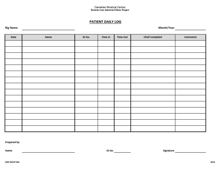 Patient Daily Log for CMC Clinics | PDF
