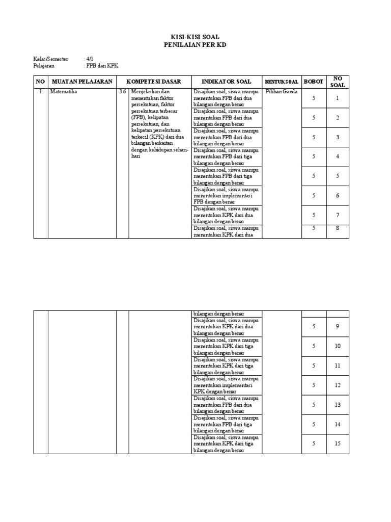 KISI-KISI KI3 5 FPB Dan KPK | PDF