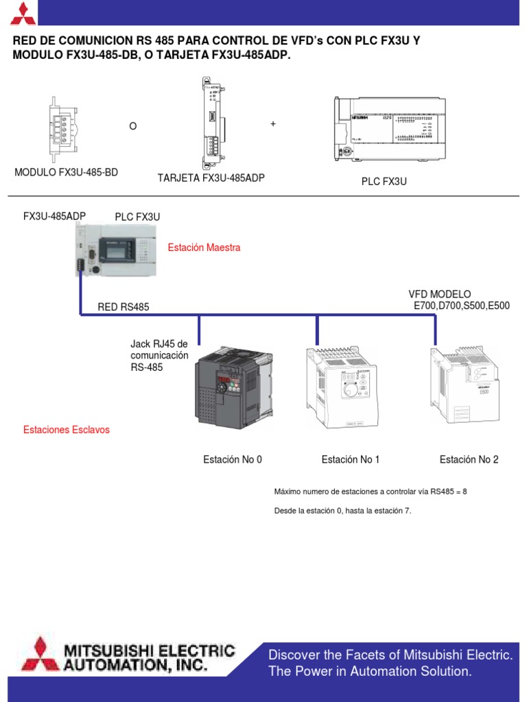 FX3U-S500,E500,E700,D700 red RS485_FUNCIONA | PDF | Tecnología digital | Informática